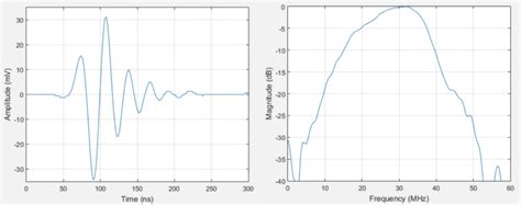 1 leading cmut arrays for research ultrasound verasonics