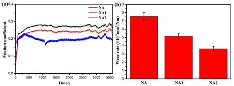 Microstructure And Tribocorrosion Properties Of Ni Based Composite Coatings In Artificial Seawater