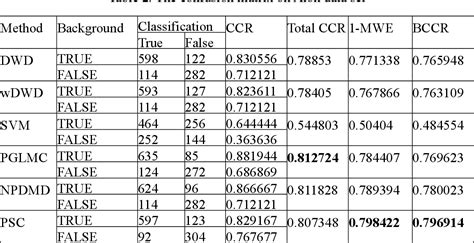 Population Structure Learned Classifier For High Dimension Low Sample