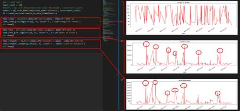 python pythonのtweepy apiでtwitterのツイートからセンチメント分析 感情分析 ・トレンド分析などを行うには