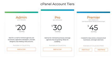 Cpanel Price Increase