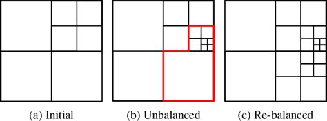 Figure 3 From A Scalable Framework For Large Scale 3d Multimaterial