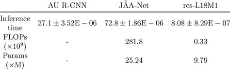 Inference Time Ms Parameters And Flops Of Comparison Methods On Download Scientific Diagram