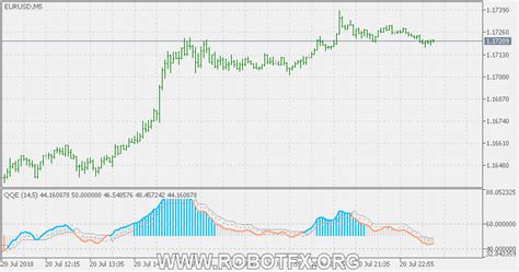 📈 Qqe Histo Indicator Metatrader 5