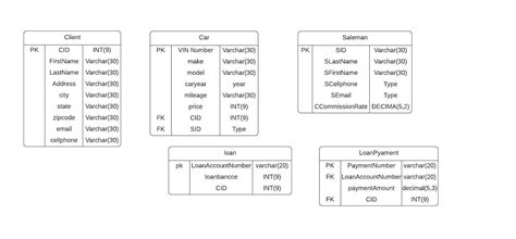 Solved Using Subqueries Only Dont Use Join For
