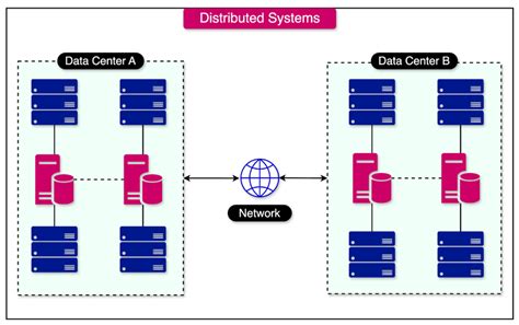 examples of distributed computing in action