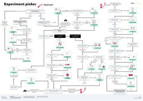 Experiment Picker Pdf Computing