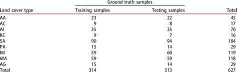 Conversion Of Field Data To Ground Truth Sample Download Scientific Diagram