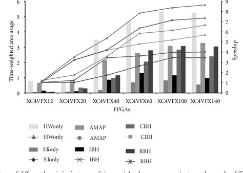 Figure 1 From Evaluation Of Runtime Task Mapping Using The Rsesame Framework Semantic Scholar