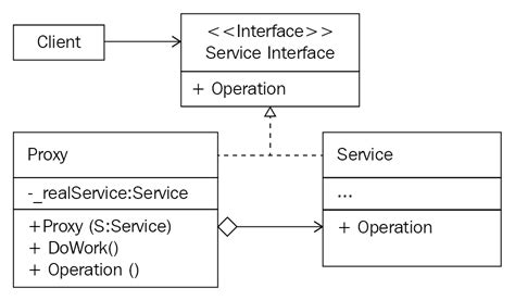Clean Code In C