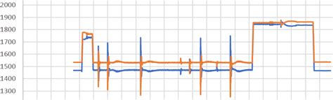 Arduplane 437 Sitl Problem With Flaperon On Auto Mode Plane 43