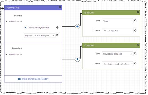 New Route Traffic Flow AWS News Blog