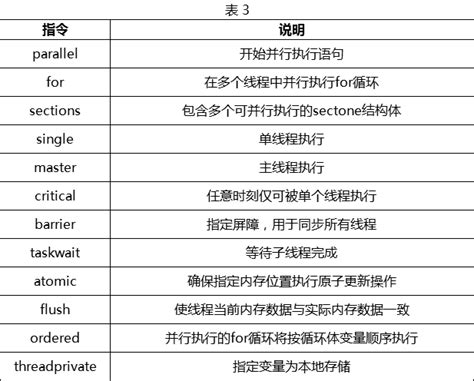 一文读懂dsp C66x多核开发