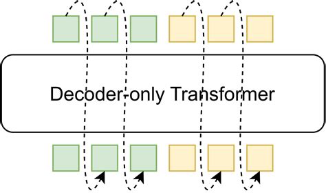 Decoder Only Architecture For Streaming End To End Speech Recognition Ai Research Paper Details