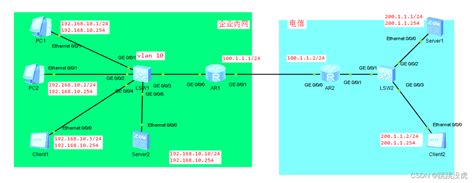 nat的原理与类型，静态nat、动态nat csdn博客