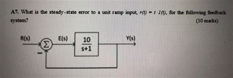 Solved A7 What Is The Steady State Error To A Unit Ramp Chegg Com