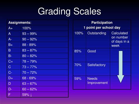 English Language Development Ppt Download