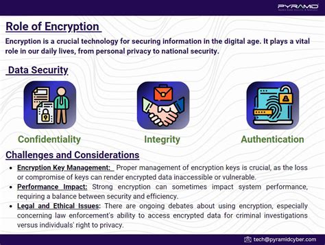 Pyramid Cyber Security And Forensic On Linkedin Encryption Dataprivacy Cybersecurity