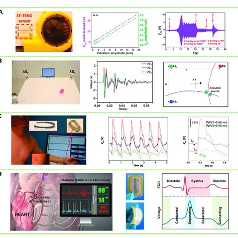 Comparison Of Three Keh Technologies Liang Et Al 2021 Liu Et Al Download Scientific