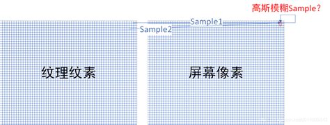 Directx12（d3d12）基础教程（十二）——多线程多显卡渲染及水彩画效果和标准简化版高斯模糊 卡核