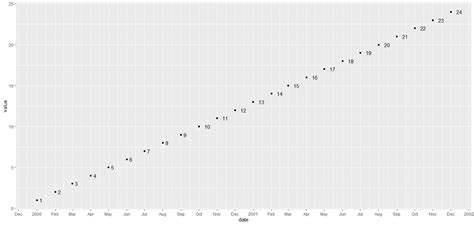 R Custom X Scale Doesnt Reflect The Month Of The Date Stack Overflow