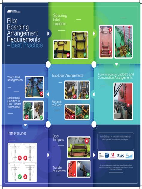 Abp Poster Pdf Ships Maritime Pilot