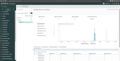 Sam Table Structure Basic Compliance Servicenow Community