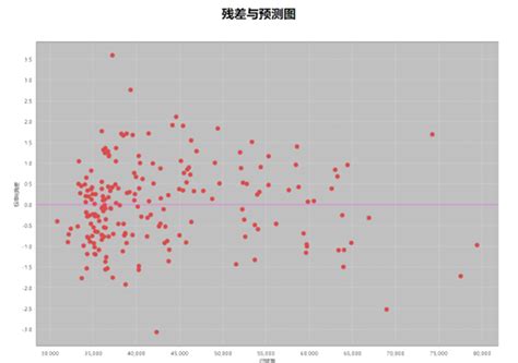 普通最小二乘法