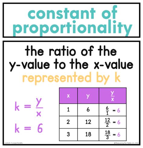 Teaching Proportional Relationships Maneuvering The Middle