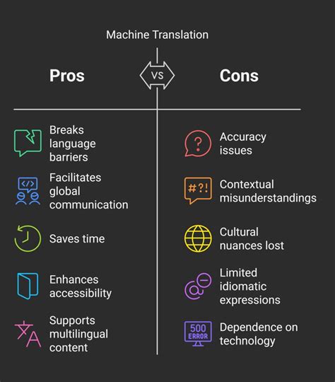 Nlp Ai Artificialintelligence Deeplearning Machinetranslation Nitin Sethi
