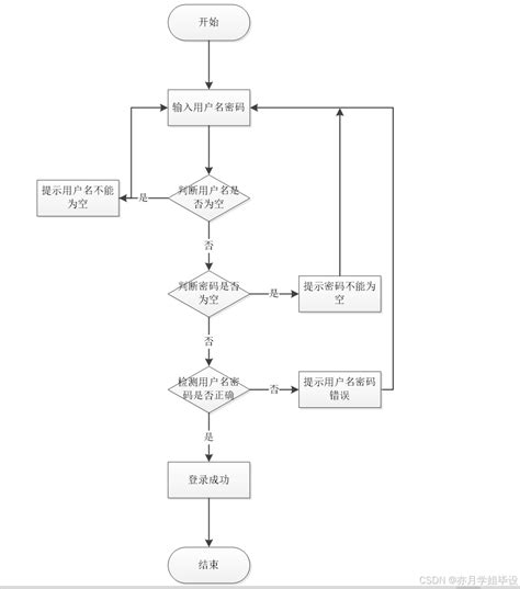 Javavue计算机毕业设计儿童摄影管理系统 儿童摄影服务平台的设计与实现 基于web的儿童摄影管理解决方案 Csdn博客