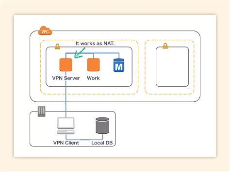 Live Migration From On Premise Db To Rds Ppt