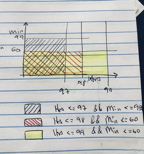 Is There A Short Cut To This Manner Of If Statement Page 2