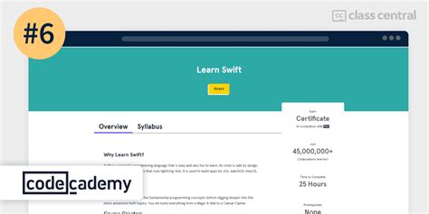 10 Best Swift Courses To Take In 2024 — Class Central