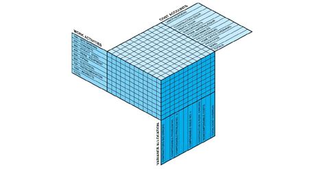 Construction Cost Variance Analysis To Quantify Damages Long