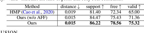 Table 4 From Learning Continuous Environment Fields Via Implicit Functions Semantic Scholar