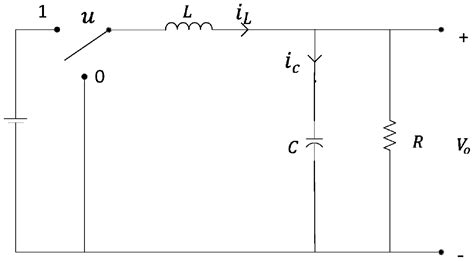 Method For Carrying Out Second Order Sliding Mode Synchronous
