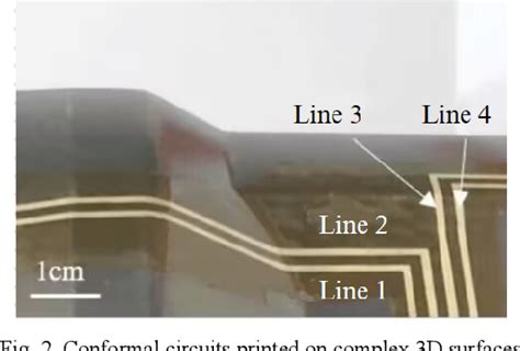 Figure 1 From Additive Fabrication Of 3d Surface Conformal Circuits