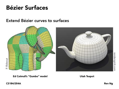 Cs184284a Lecture Slides