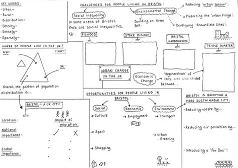 Aqa Gcse Geography 13 X Hand Drawn Dual Coded Sheets Teaching Resources
