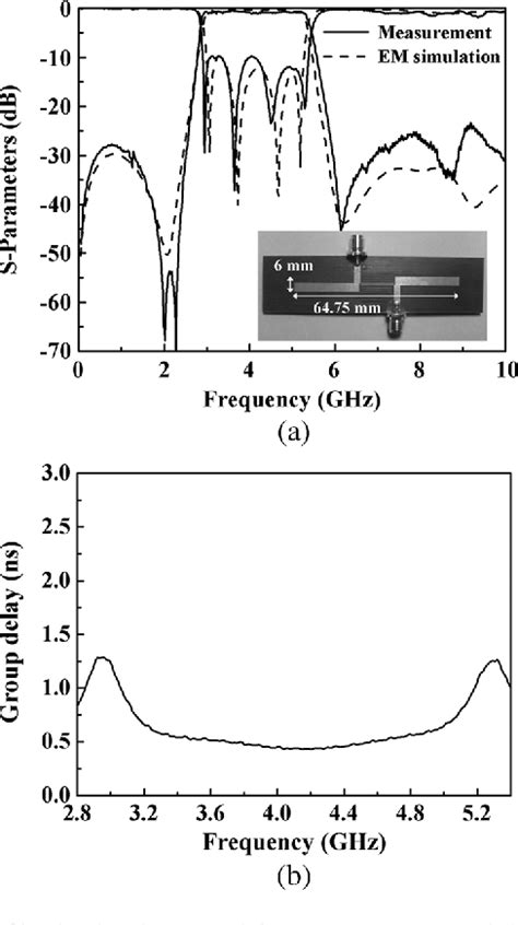 Figure 1 From Design Of The Compact Wideband Bandpass Filter With Low Loss High Selectivity And
