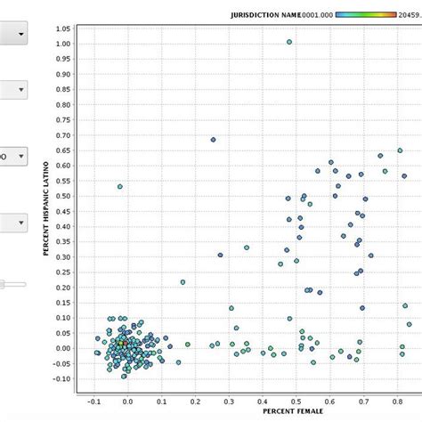 Pdf Data Analysis Using Rapidminer