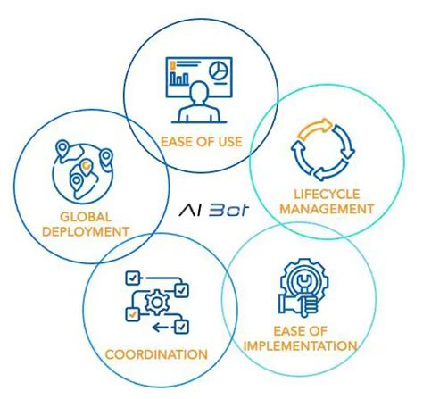 Smart Manufacturing Ai Accellaai