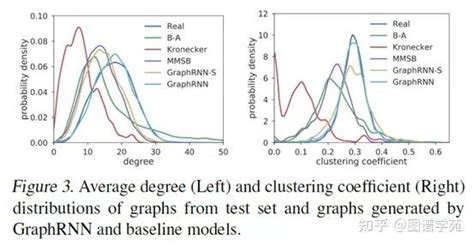 论文导读 图生成模型综述 知乎