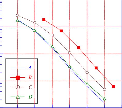 Outer Rll Constrained Code Inner Turbo Code Fig1b Under Several Download Scientific