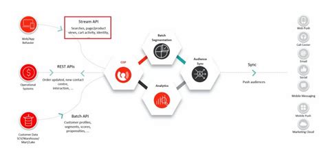 Sitecore Sitecoremvp Sitecorecommunity Sitecoredeveloper Mohamed