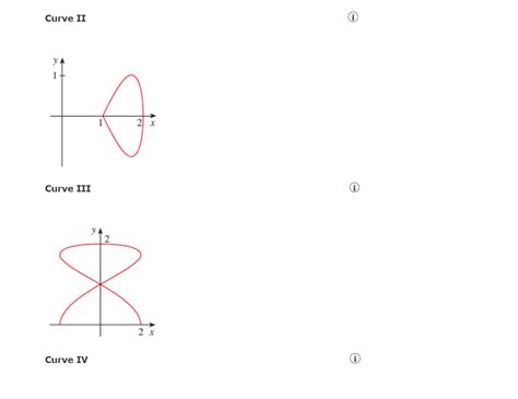 Pair Of Graphs Of Equations X F T Y G T In A D