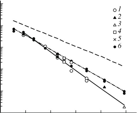 Temperature Dependences Of Effective Diffusion Coefficient Of Sodium In Download Scientific