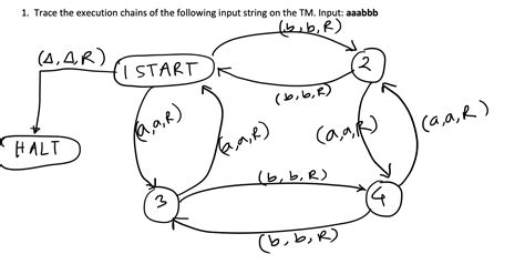 solved 1 trace the execution chains of the following input