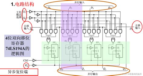 移位寄存器原理图51cto博客4位移位寄存器原理图